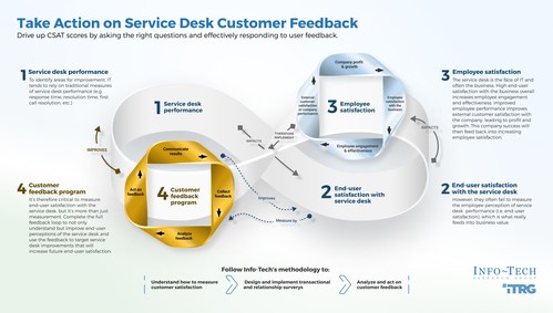 For a More Effective Service Desk, IT Should Move from Traditional ...