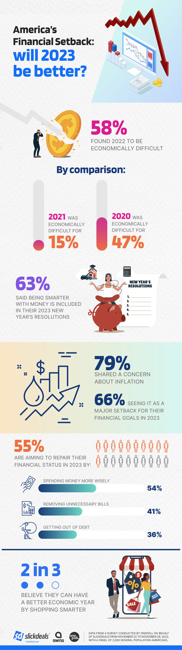 Cision - MediaStudio View Media