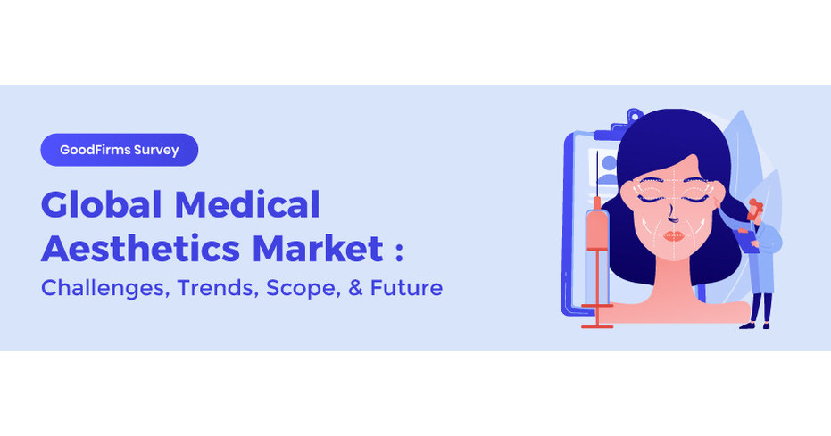 Global Medical Aesthetics Technology is Seeing a Pinnacle of Growth ...