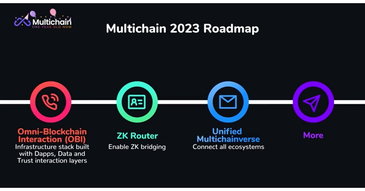 Multichain is one year old