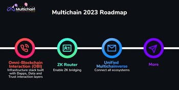 Multichain is one year old