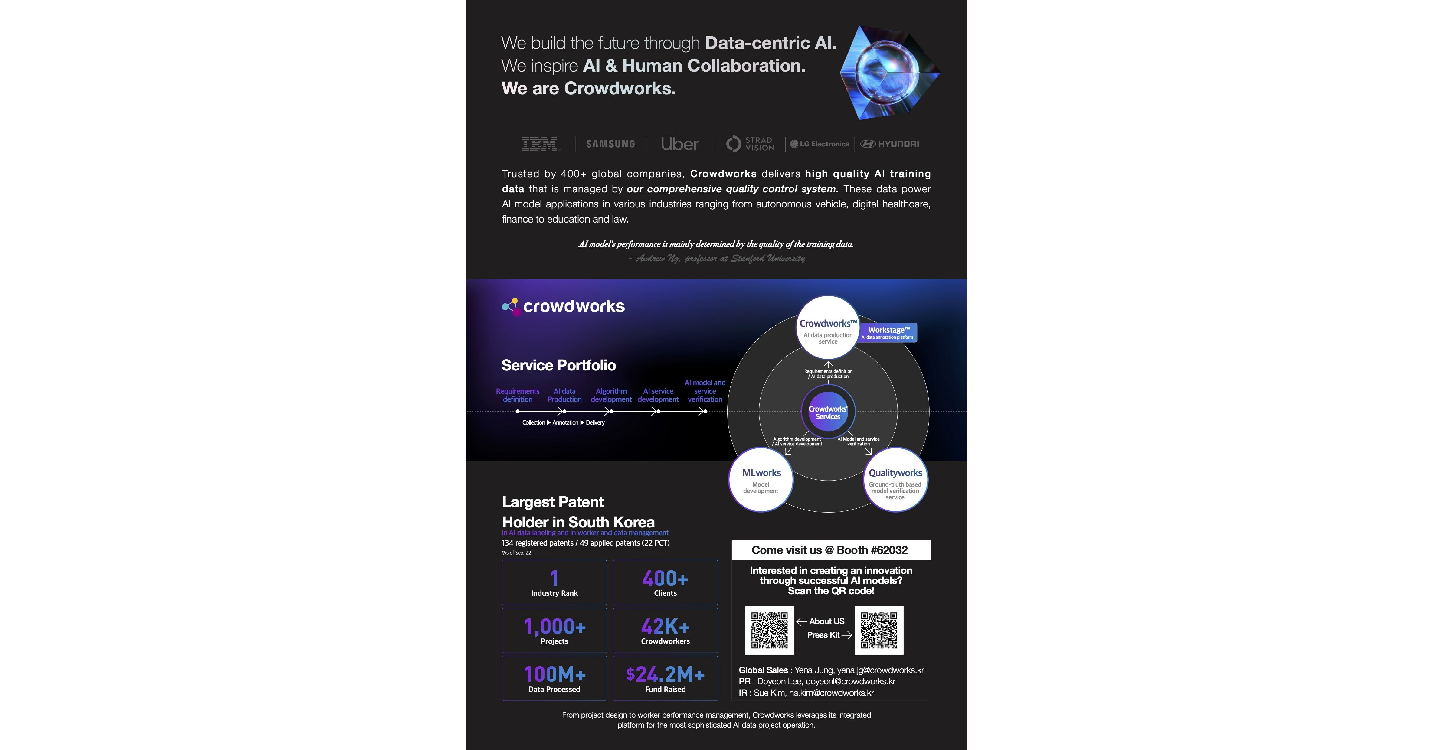 Crowdworks unveils the world's first 'comprehensive human QA system for ...