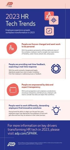 Employee Experience Propels Workplace Transformation in 2023