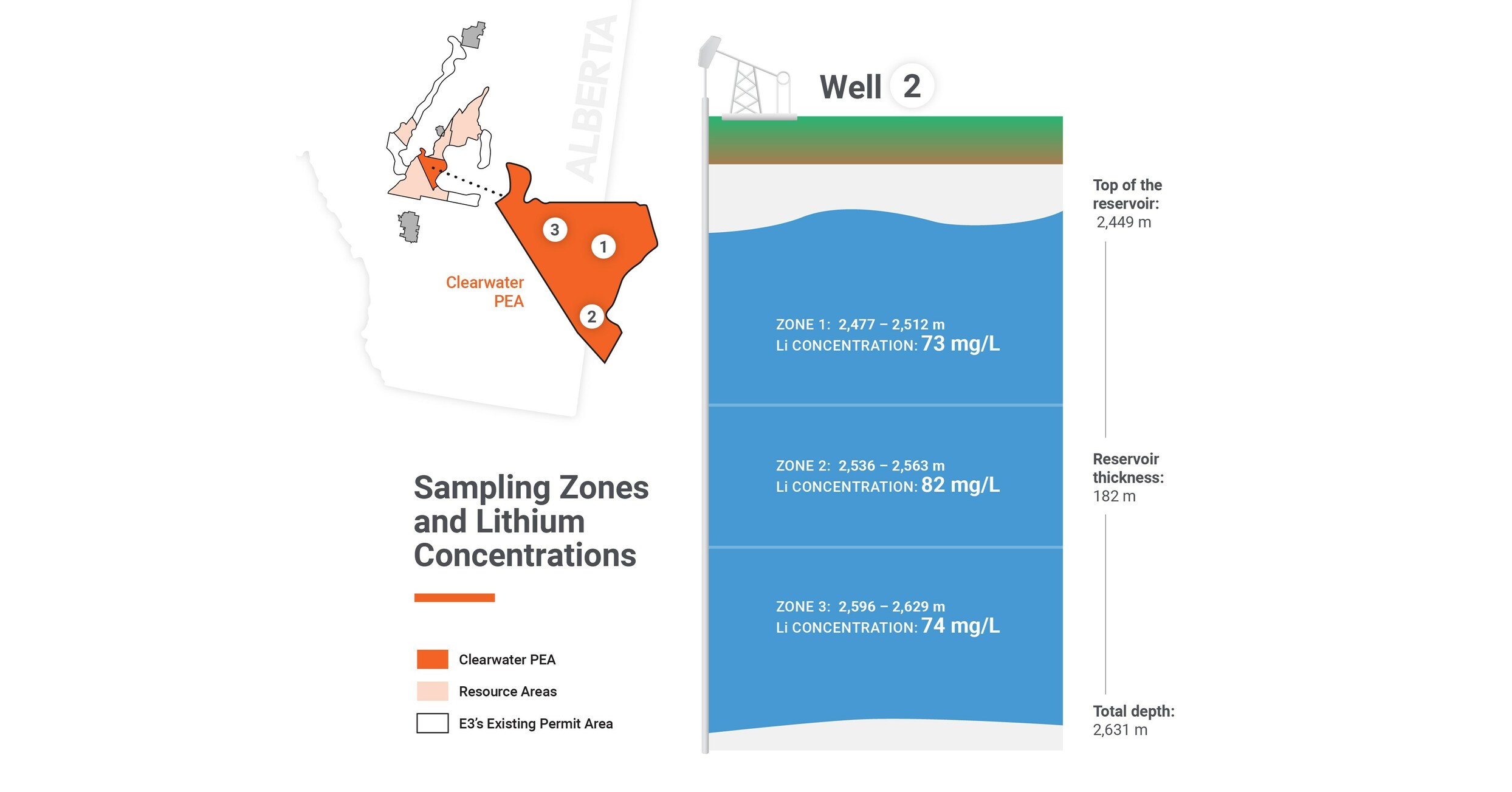 E3 Lithium Outlines Lithium Results from Second Well Demonstrating up ...