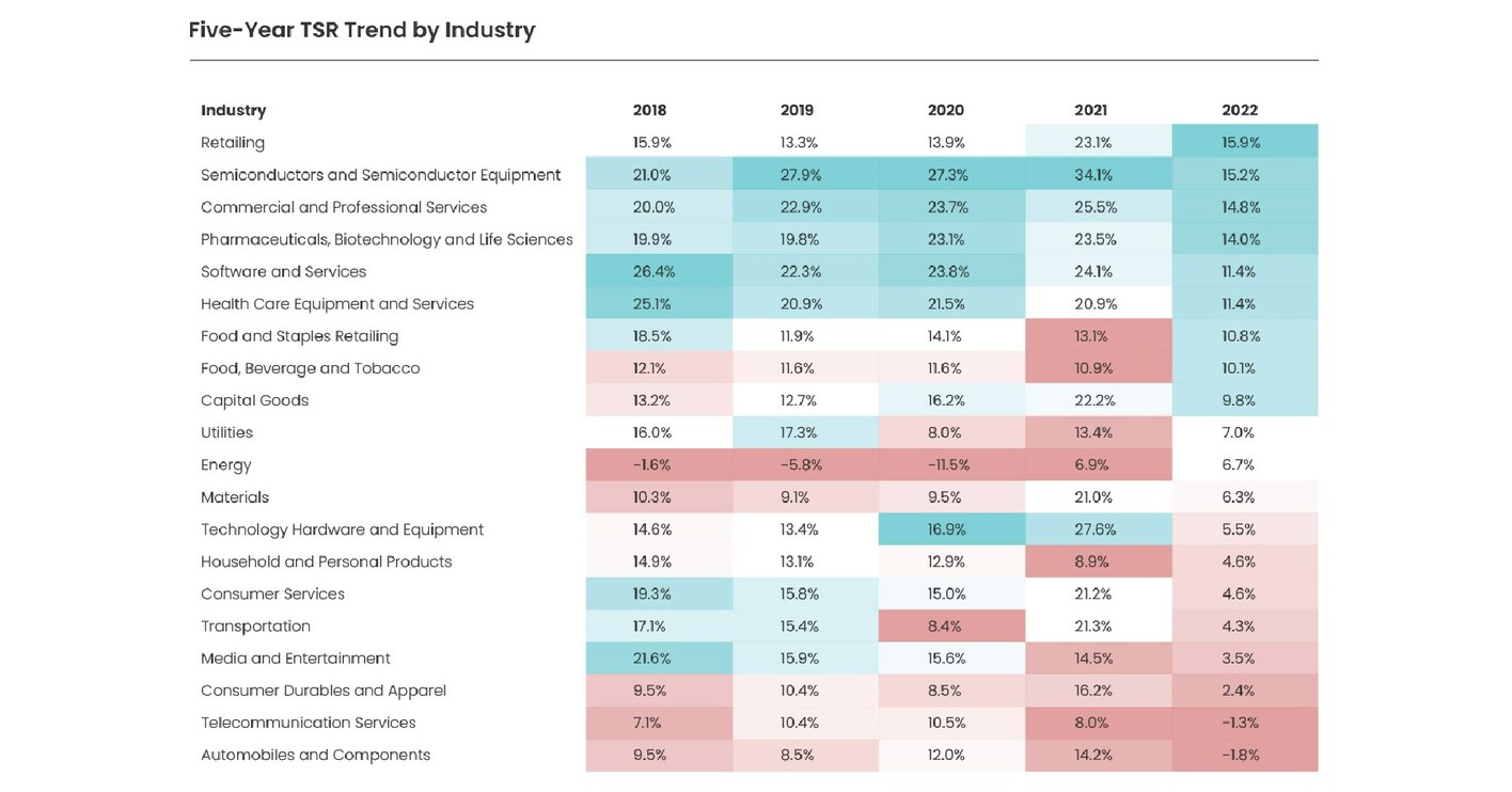 2023 Fortuna Advisors Value Leadership Report Reveals Top-Performing ...