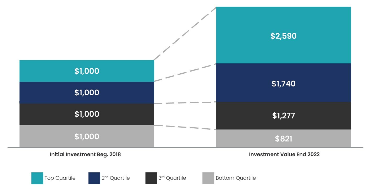 Cision - MediaStudio View Media