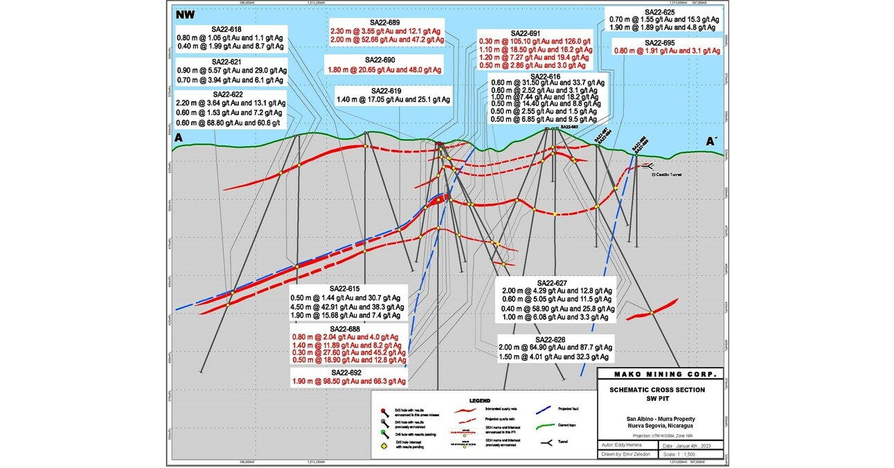 Mako Mining Intersects 98.50 g/t Au and 66.3 g/t Ag over 1.9m ...