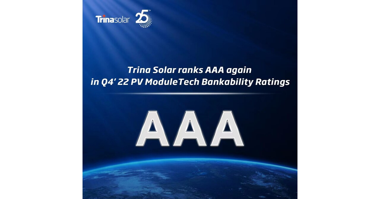 Trina Solar Maintains AAA Ranking in Latest PV ModuleTech Bankability ...