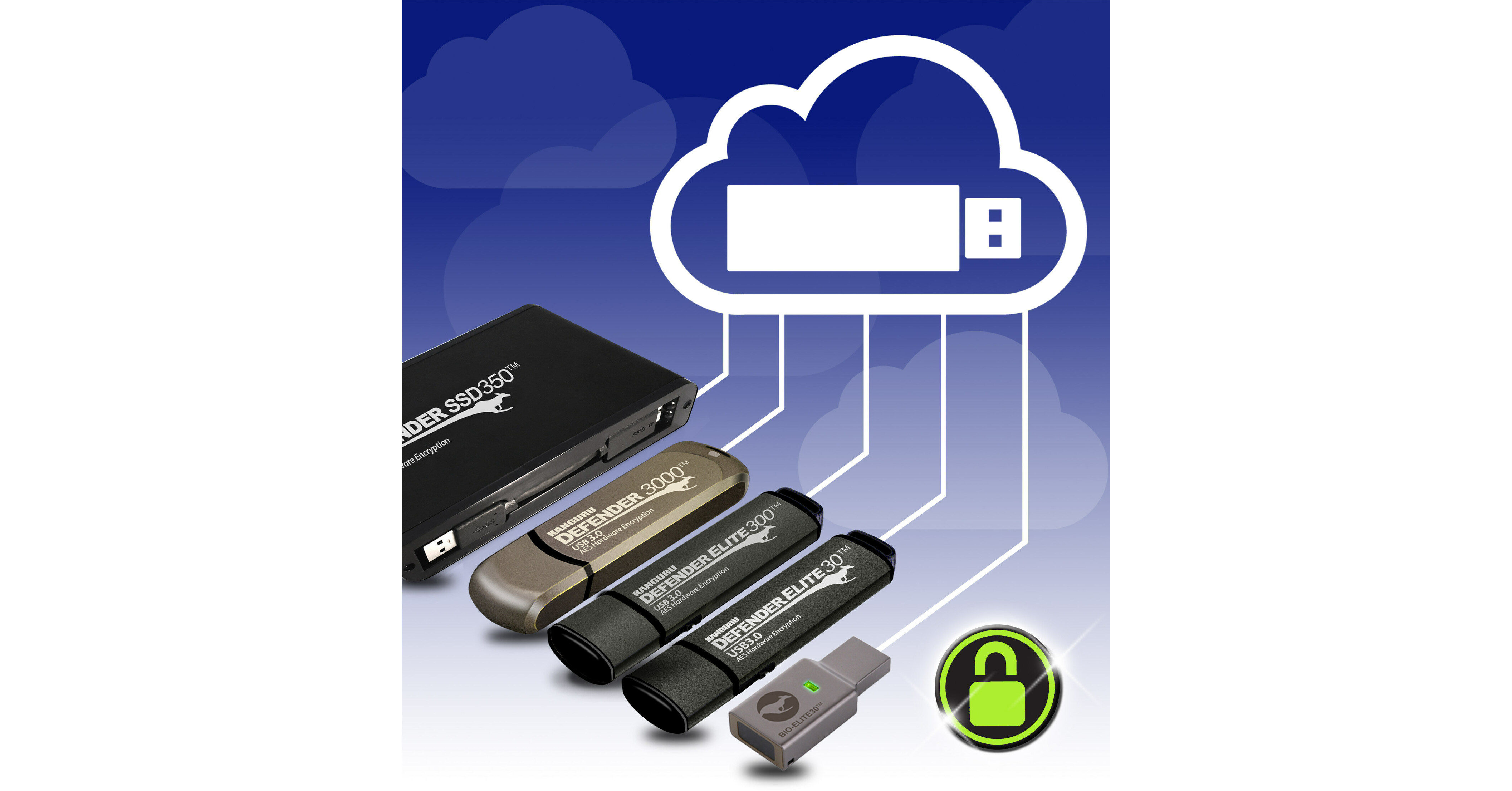 Kanguru Expands Its Product Line with New USBtoCloud® Backup Option For ...