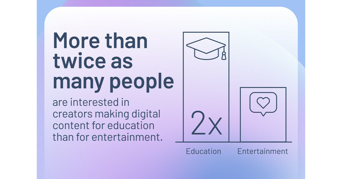 Thinkific Releases New Digital Learning Trends Report - Data Reveals ...