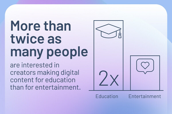 Thinkific Releases New Digital Learning Trends Report - Data Reveals ...