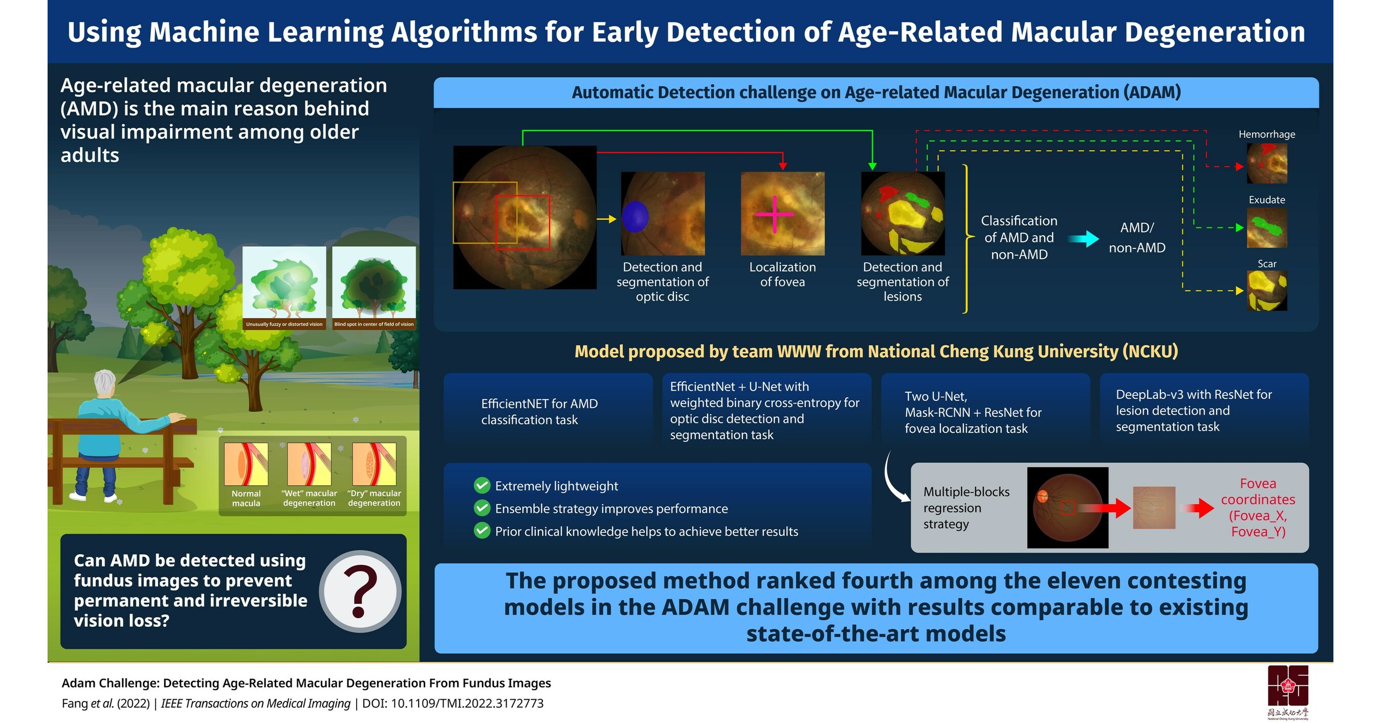 Ncku Researchers Demonstrate Machine Learning Assisted Detection Of Age Related Macular