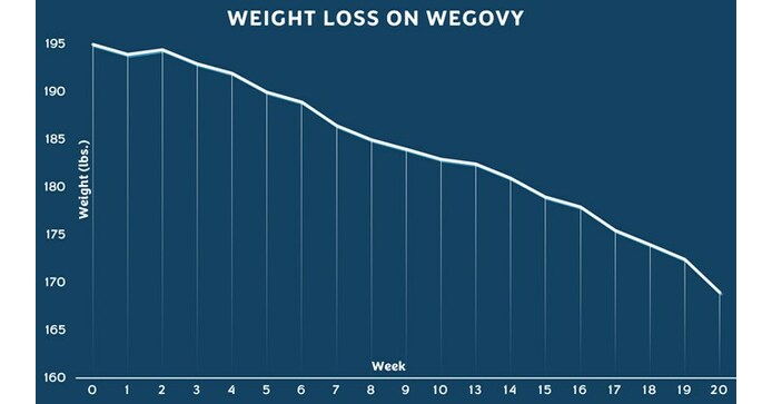 Leading endocrinologist and weight loss experts detail 10 ways how ...