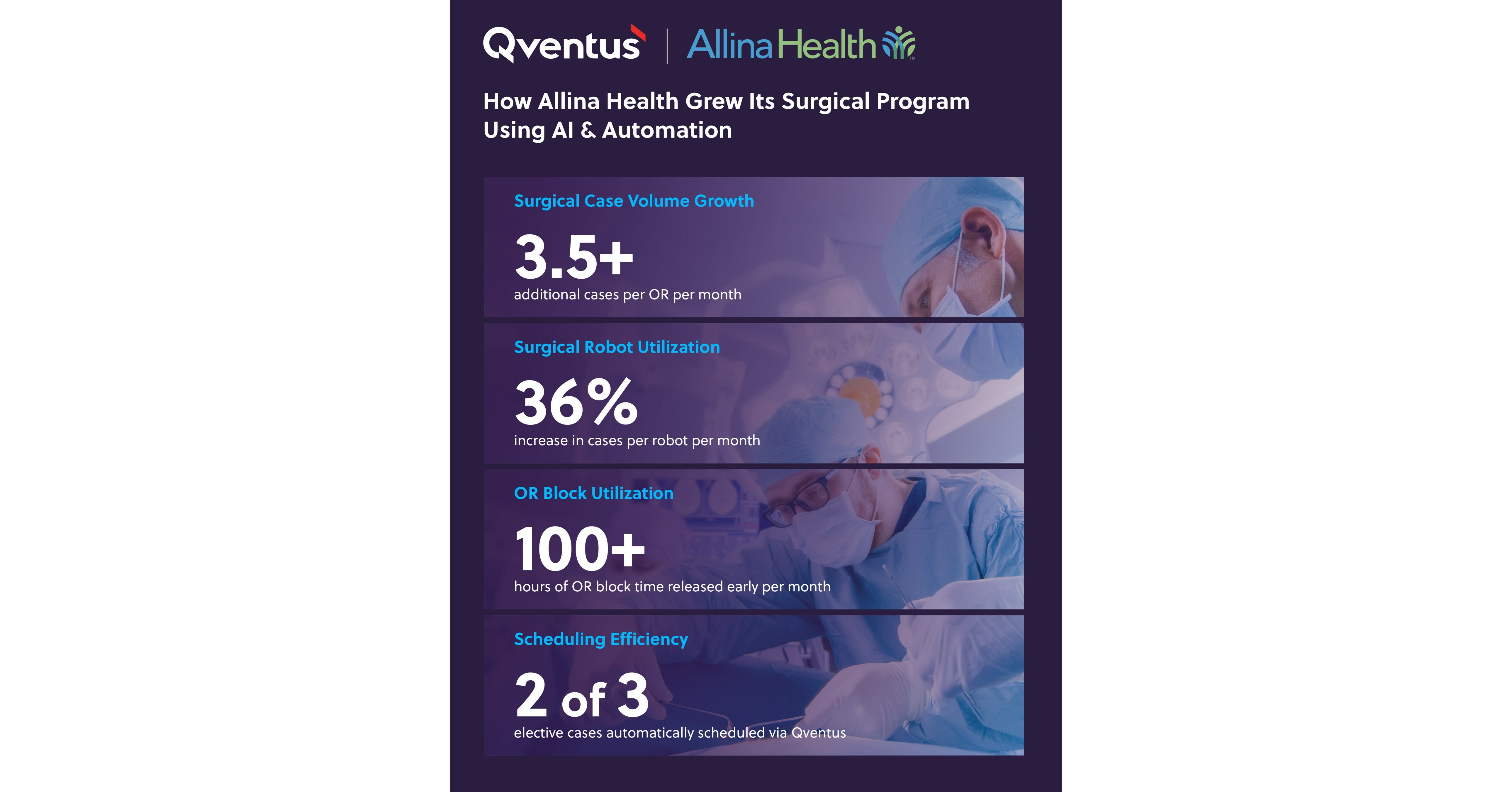 Allina Health Partners with Qventus to Improve OR Efficiency and Grow ...