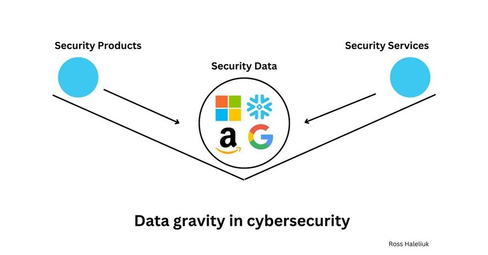 Venture in Security Releases a Deep Dive Concluding That the Future of ...