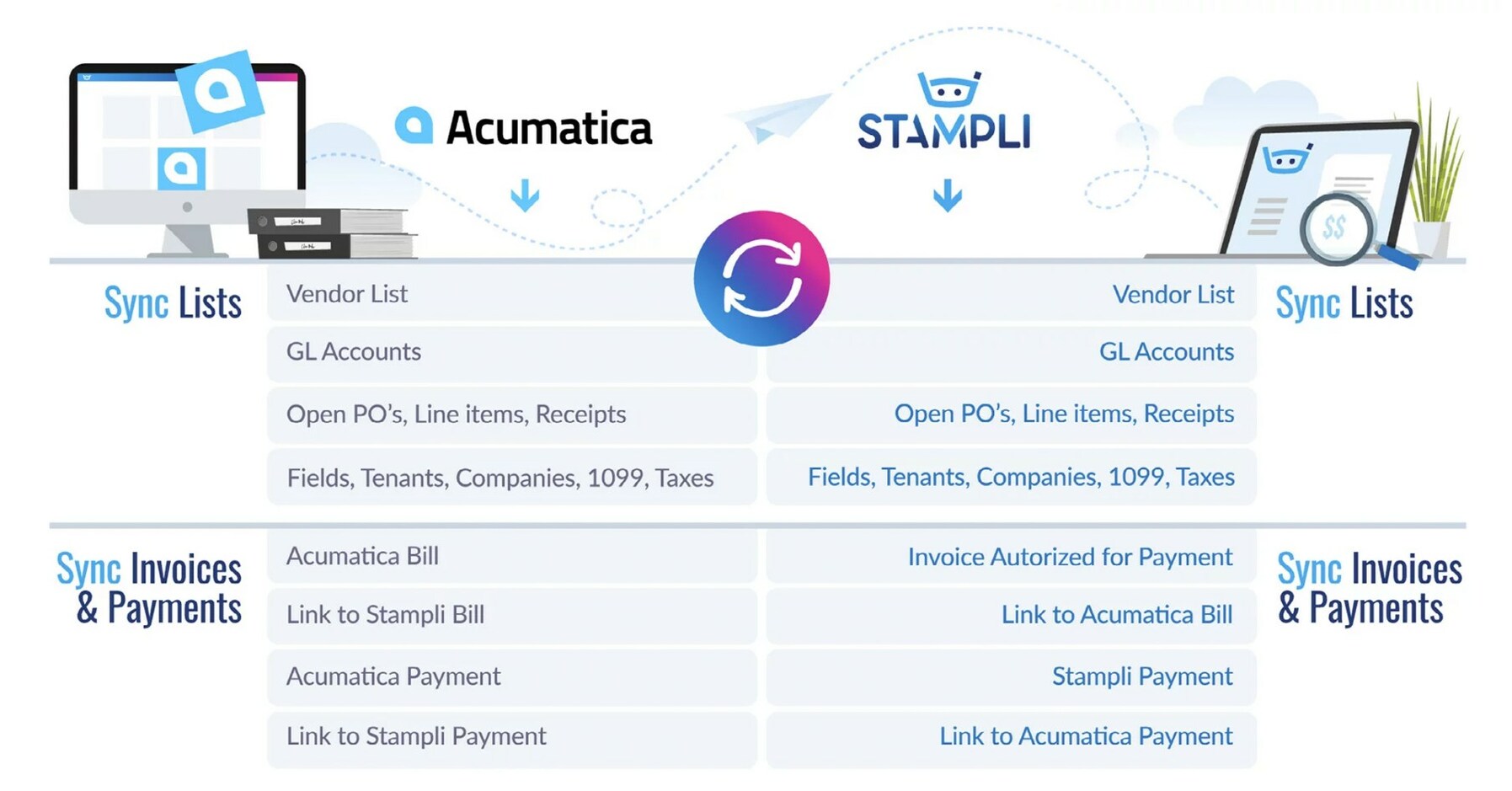Stampli Announces Seamless AP Automation Integration with Acumatica