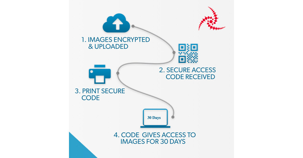 NOVARAD PROVIDES FREE DIGITAL HEALTH RECORD SHARING TECHNOLOGY TO ...