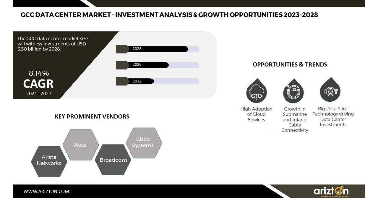 GCC Countries Shifting from Oil-driven Economies to Data-Driven ...