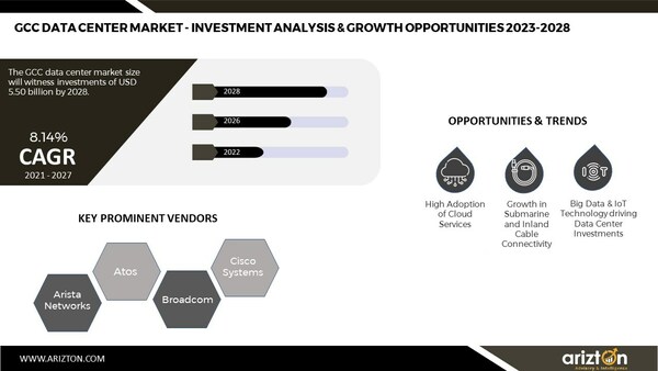 GCC Countries Shifting from Oil-driven Economies to Data-Driven ...
