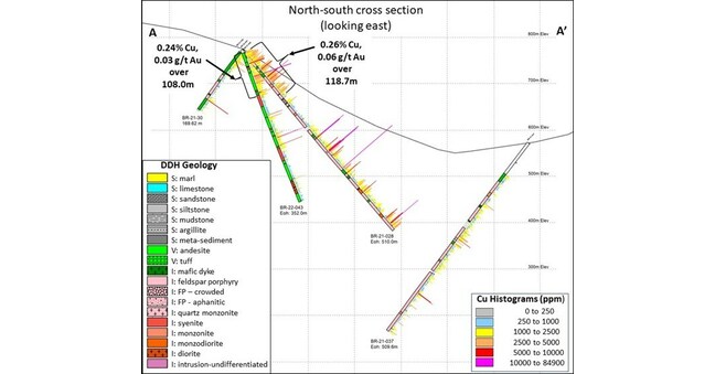 LIBERO COPPER EXTENDS THE TERRY PORPHYRY COPPER-GOLD DISCOVERY