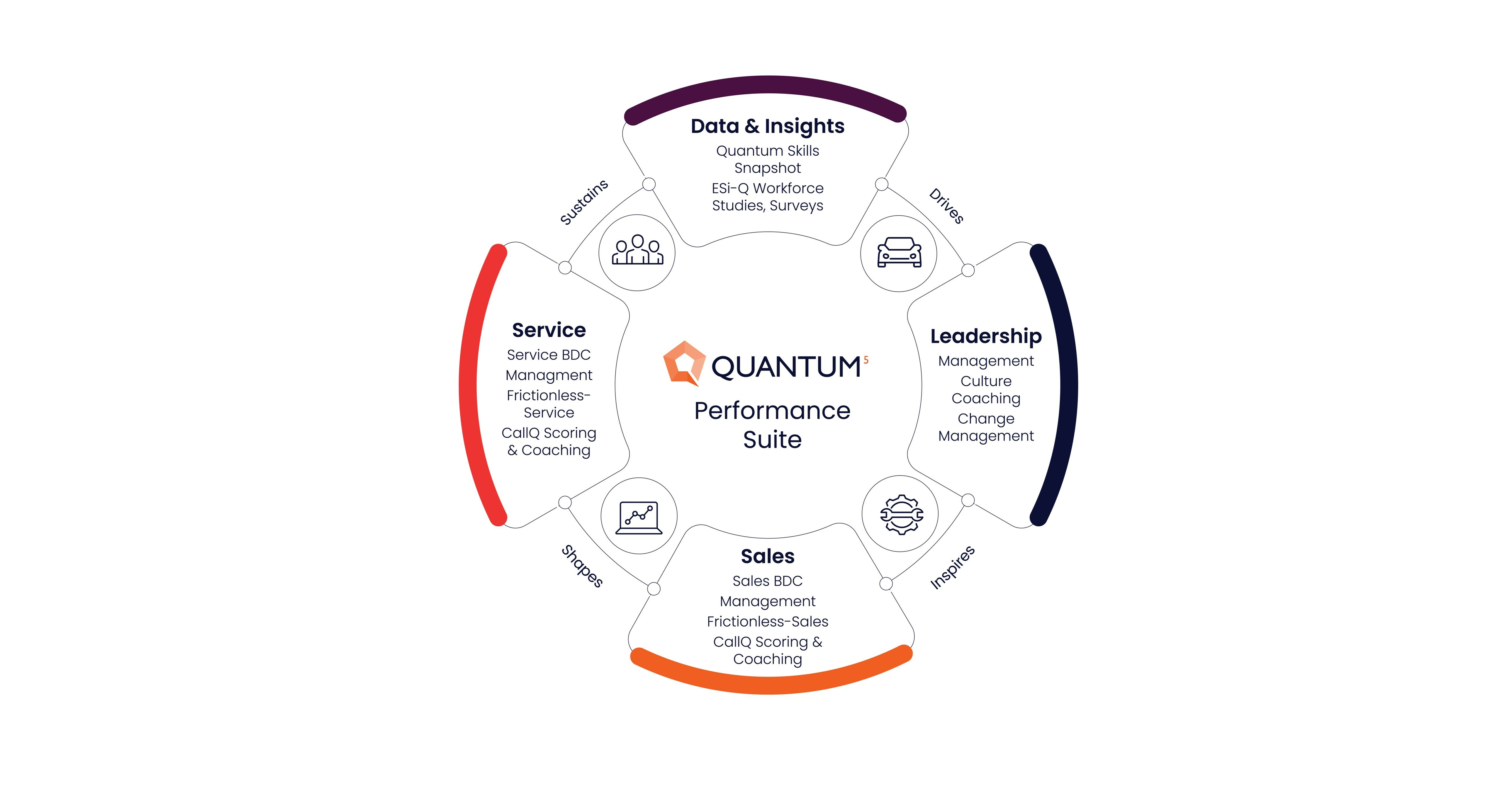 Quantum5 Launches Performance Suite Engagement-Style Training Solution ...