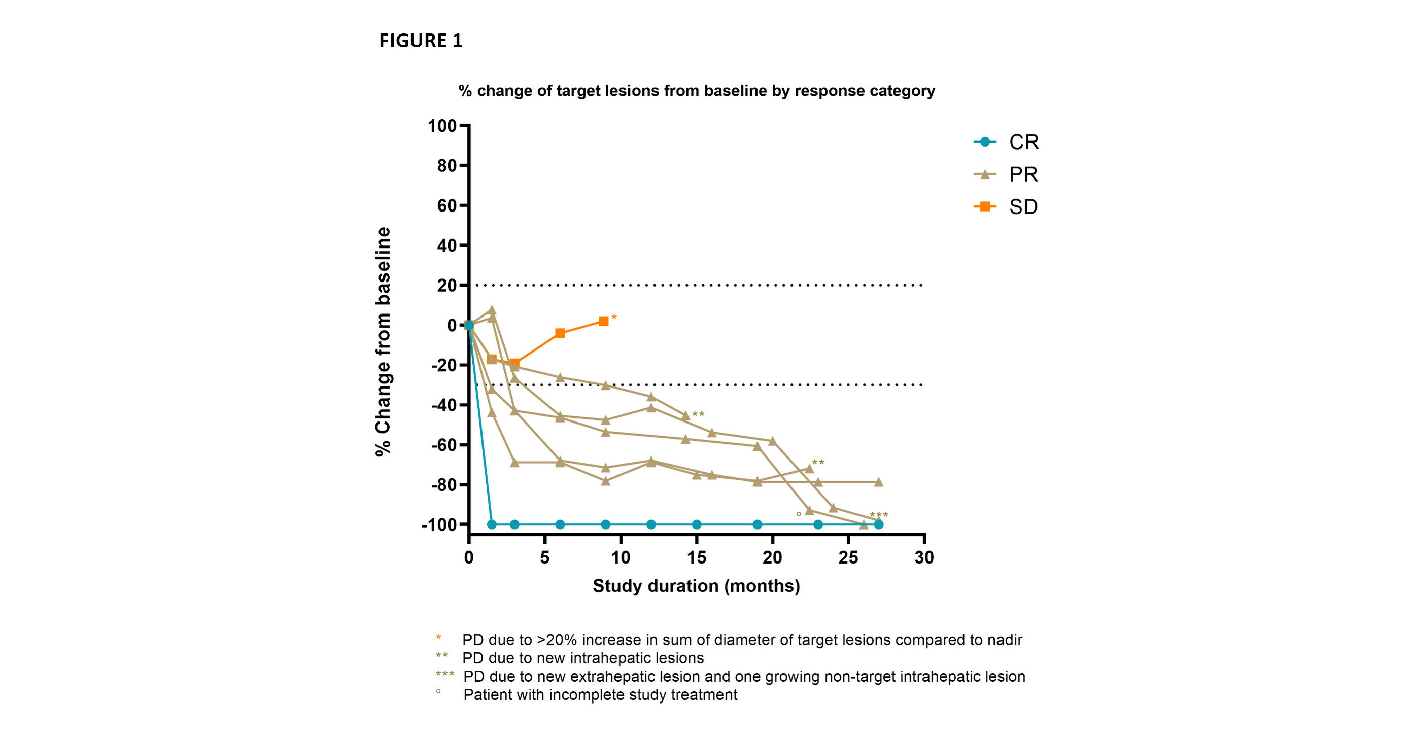 Delcath Systems Announces Updated Results from CHOPIN Phase 1b Trial ...