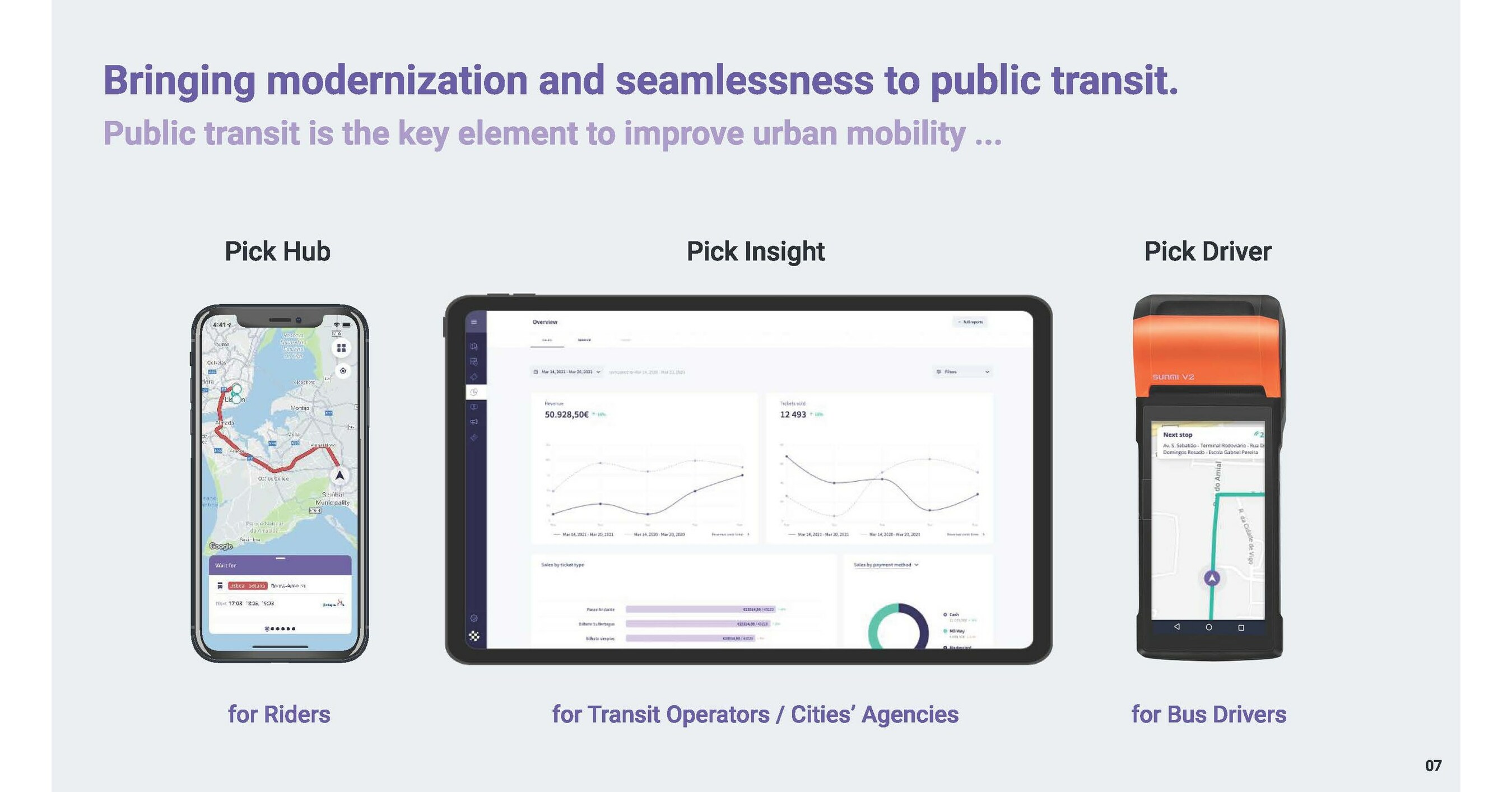 Ubirider and Mastercard Partner to Provide Mobility-as-a-Service ...