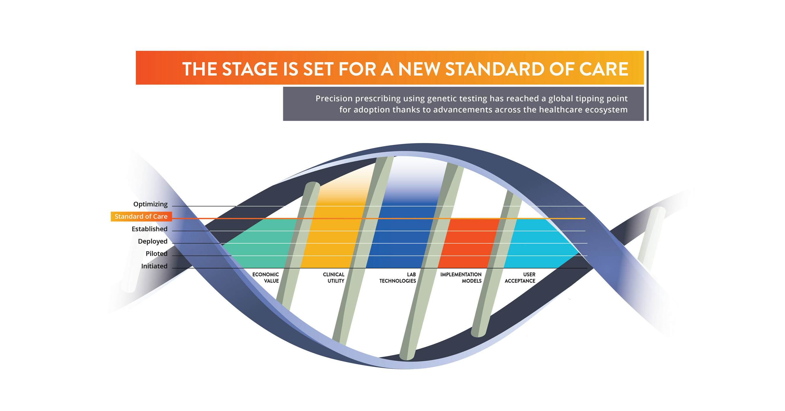 New Research Finds Precision Medicine Has Reached a Global Tipping ...