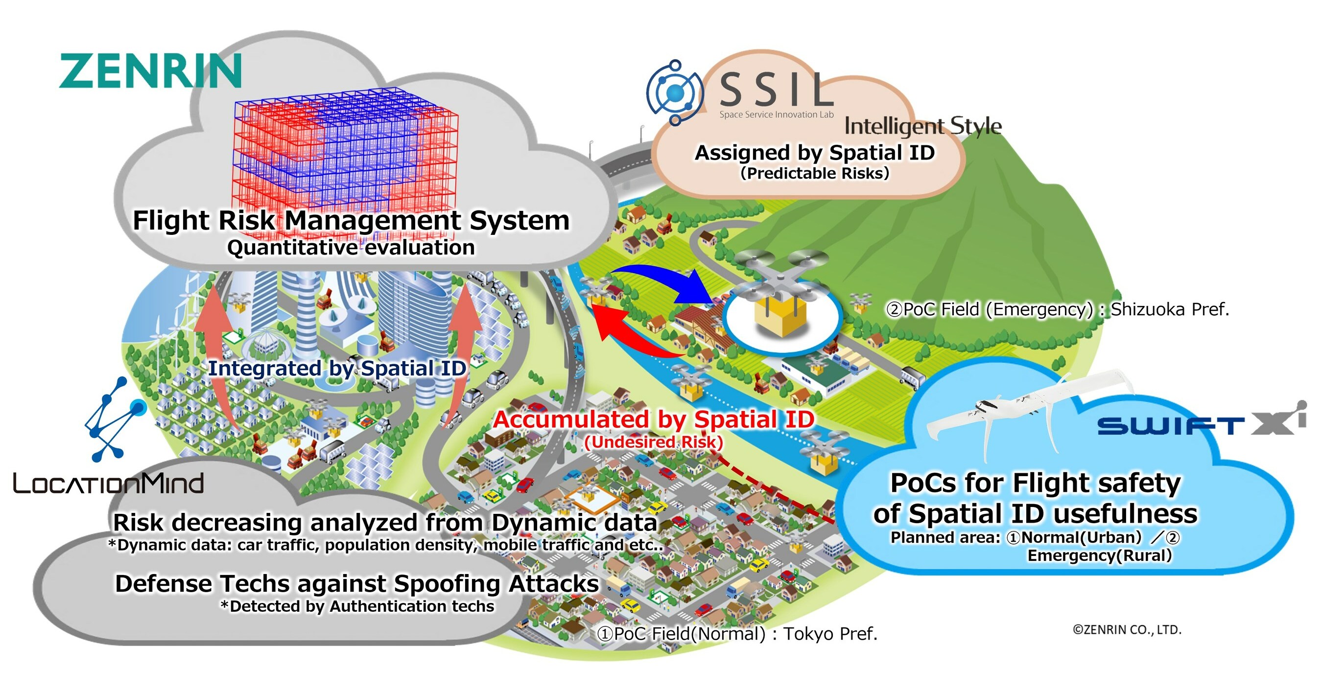 Swift Tactical Systems and the Swift Group to Help Build a Platform for ...