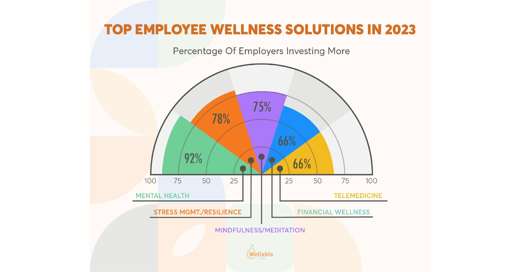 Navigating The Post-Crisis World: Key Trends in Employee Well-Being For ...