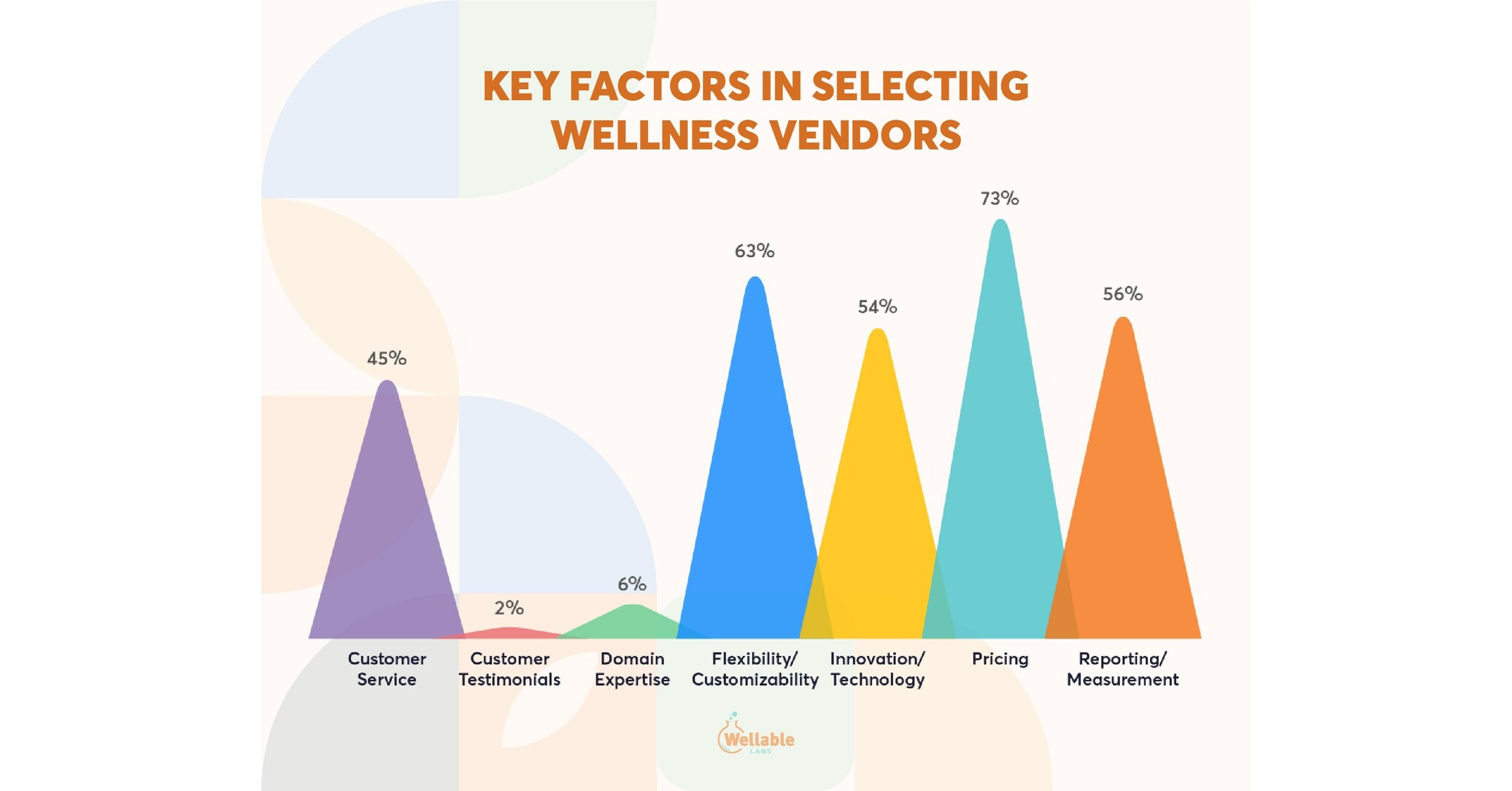 Navigating The Post-Crisis World: Key Trends in Employee Well-Being For ...