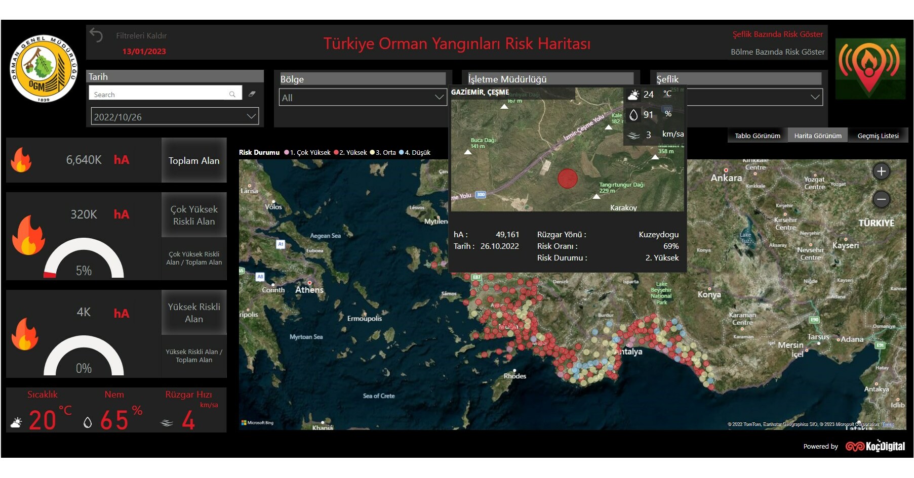 Davos Summit celebrates success of Koç Holding's FireAId initiative, an ...