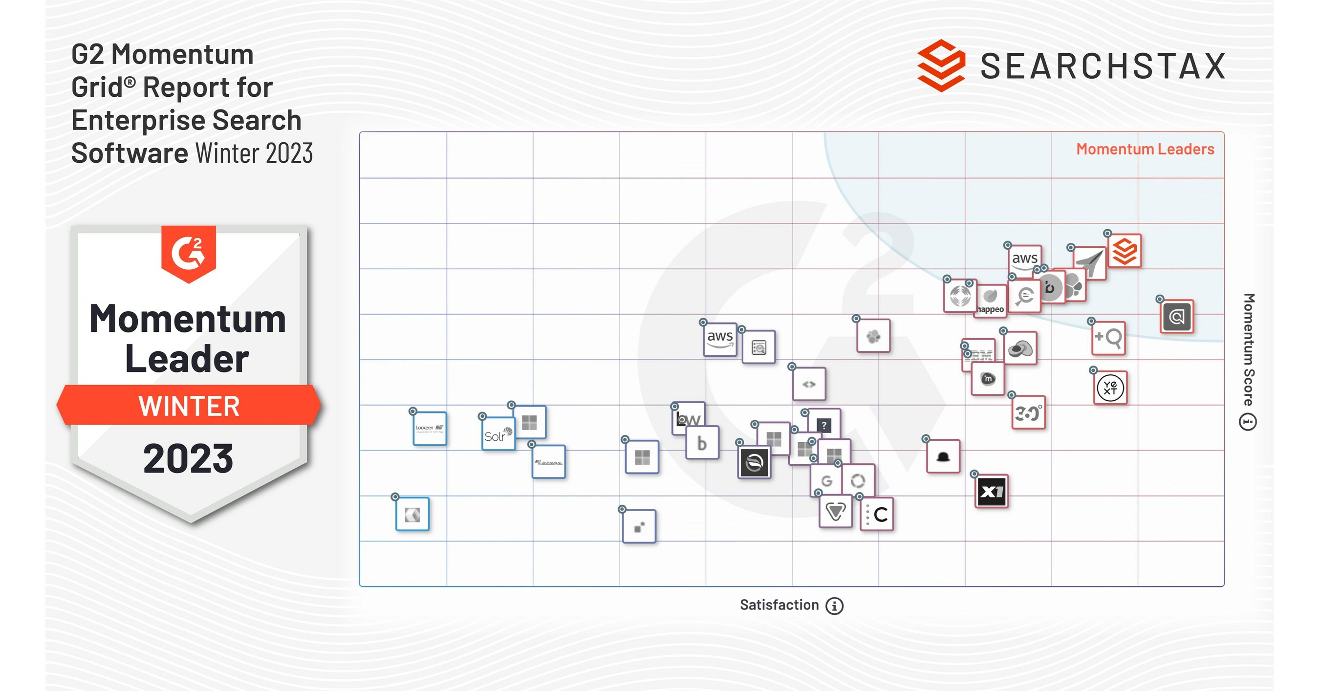 SEARCHSTAX SCORES HIGHEST IN G2 MOMENTUM GRID REPORT FOR ENTERPRISE SEARCH