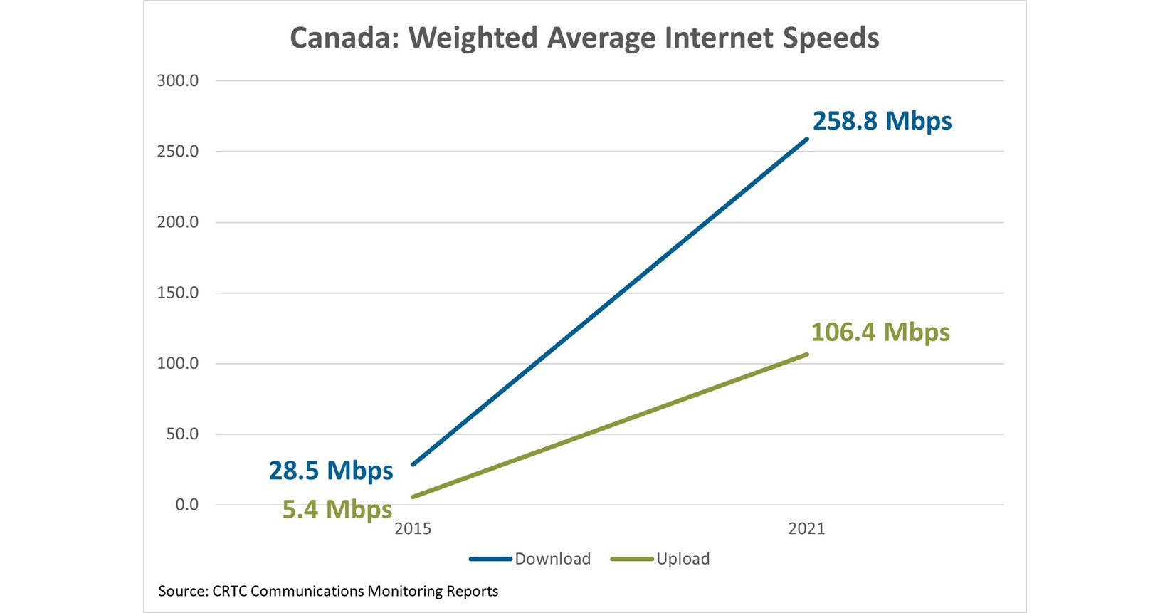 Canadians among global leaders in internet usage and smartphone ...