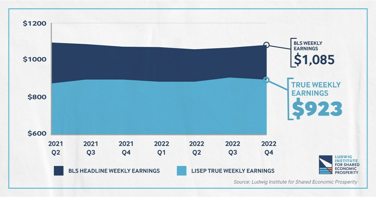 'Functional unemployment' rises for Latino Workers in December, Wages ...