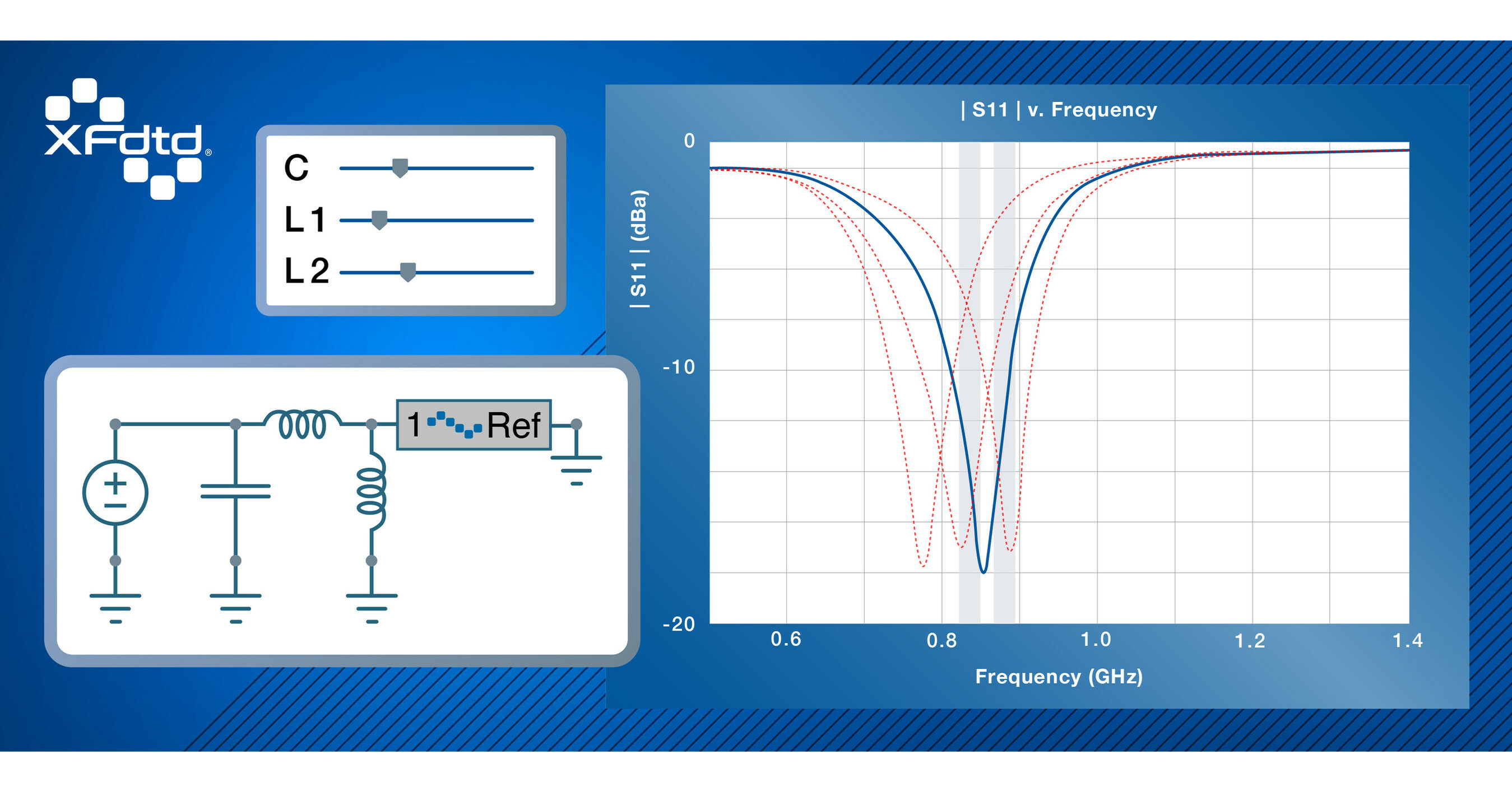 Remcom Introduces Tuning With Slider Bars For Matching Network Design In XFdtd EM Simulation ...
