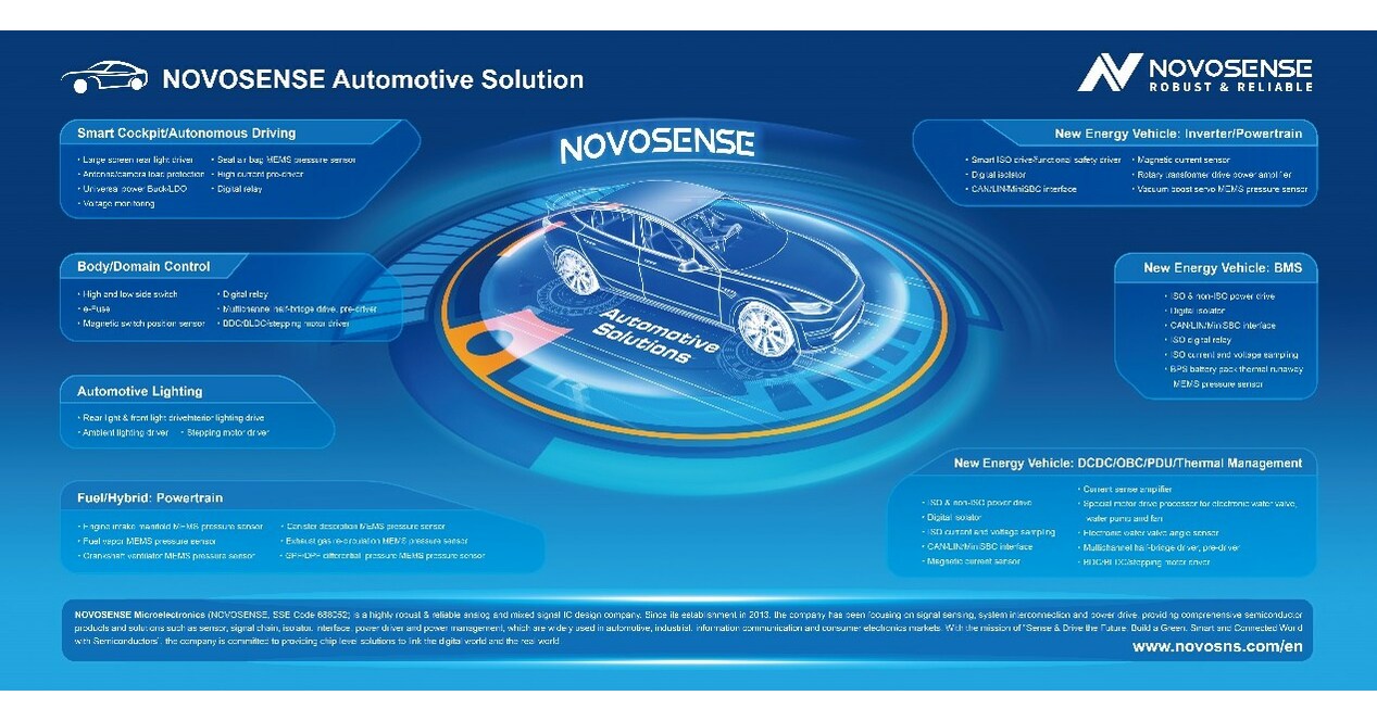 NOVOSENSE at Automotive World 2023: Enabling xEV with Semiconductor ...