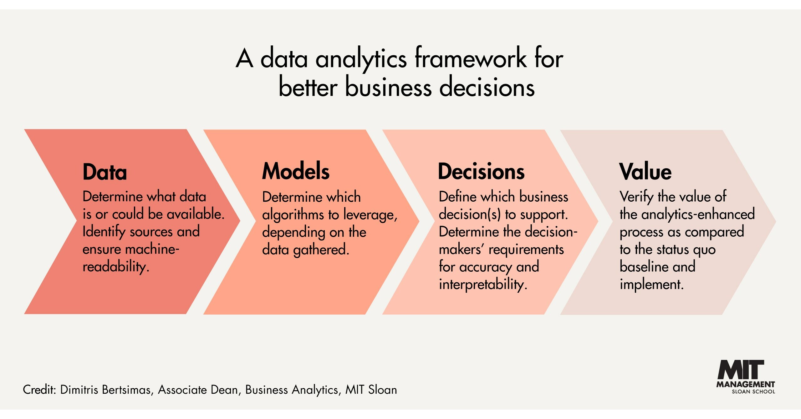 How companies and organizations can gain an analytics edge in 2023 and ...