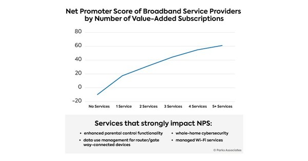Parks Associates: 92% of US Internet Households use Wi-Fi at Home, and ...
