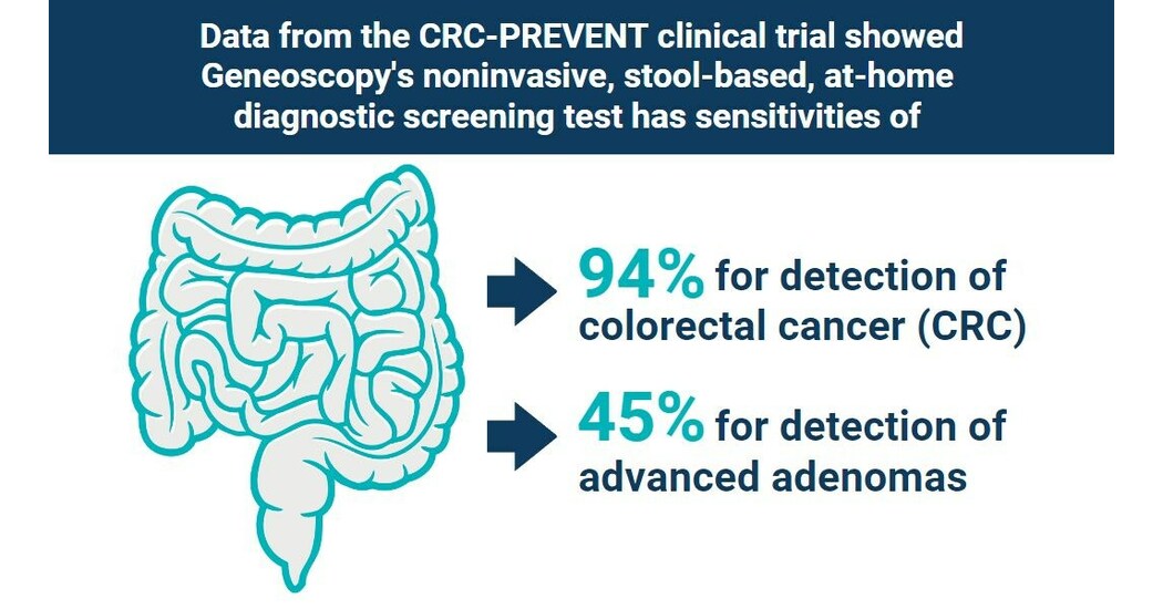 Geneoscopy Submits Premarket Approval Application to U.S. Food and Drug ...