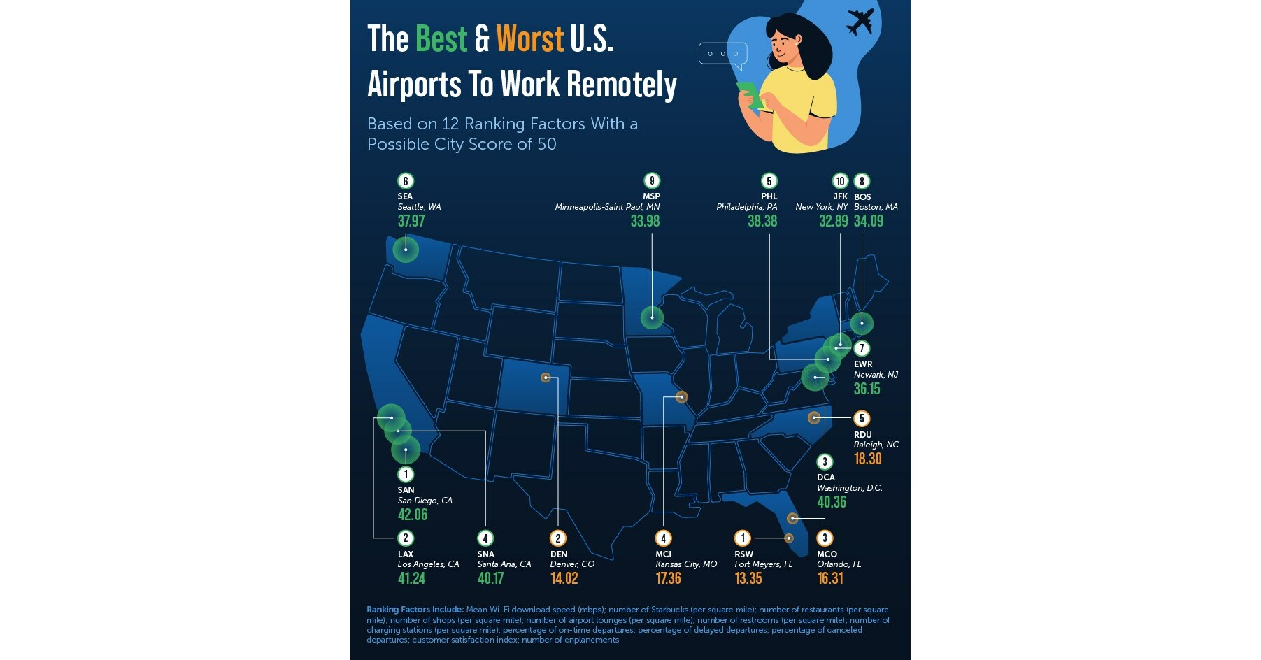 Americans Traveling on the Clock - New Upgraded Points Study Reveals ...