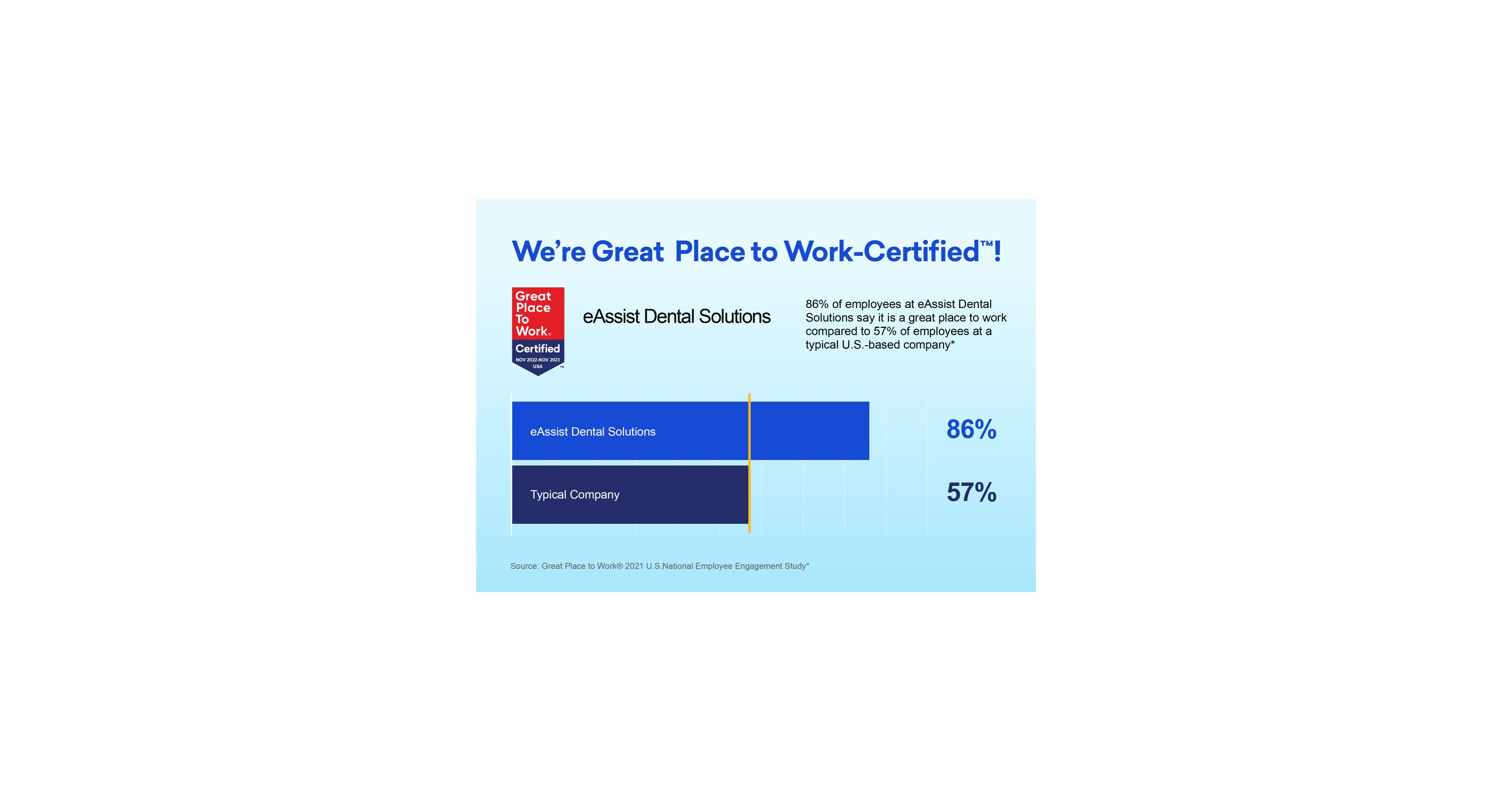 eAssist Dental Solutions Earns Great Place to Work Certification™ for ...