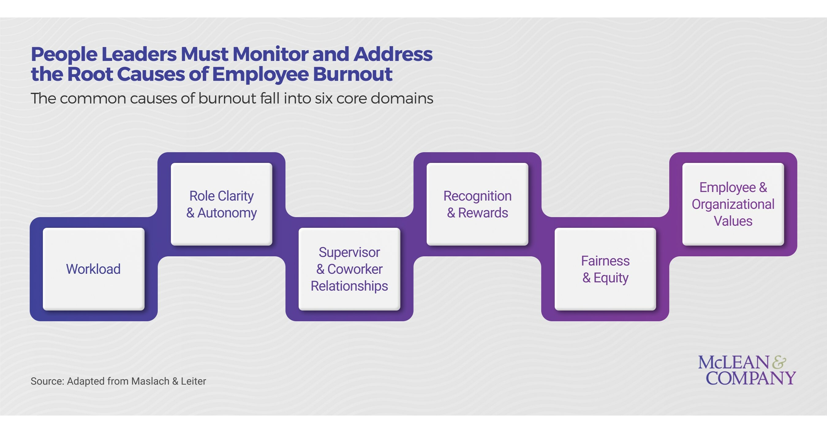 Equipping People Leaders With the Right Tools Will Assist in Addressing ...