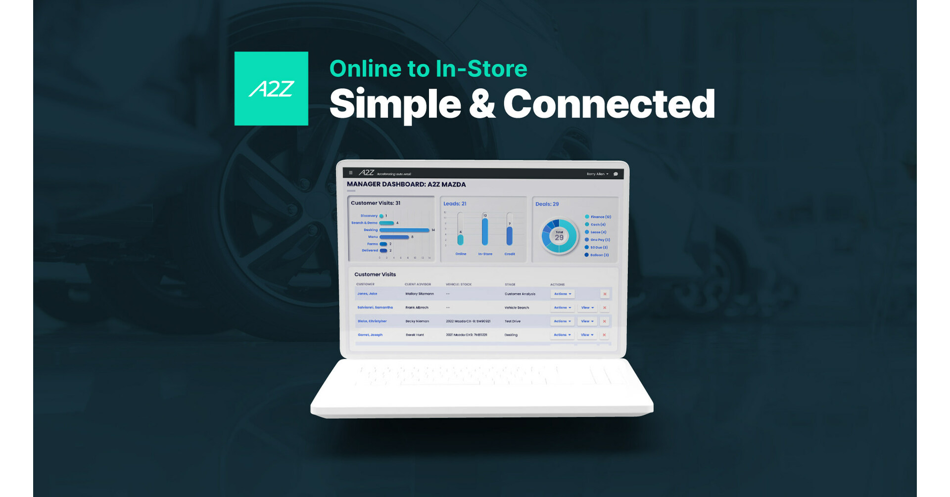 A2Z Launches a Dealership Experience Platform™ to help boost showroom productivity