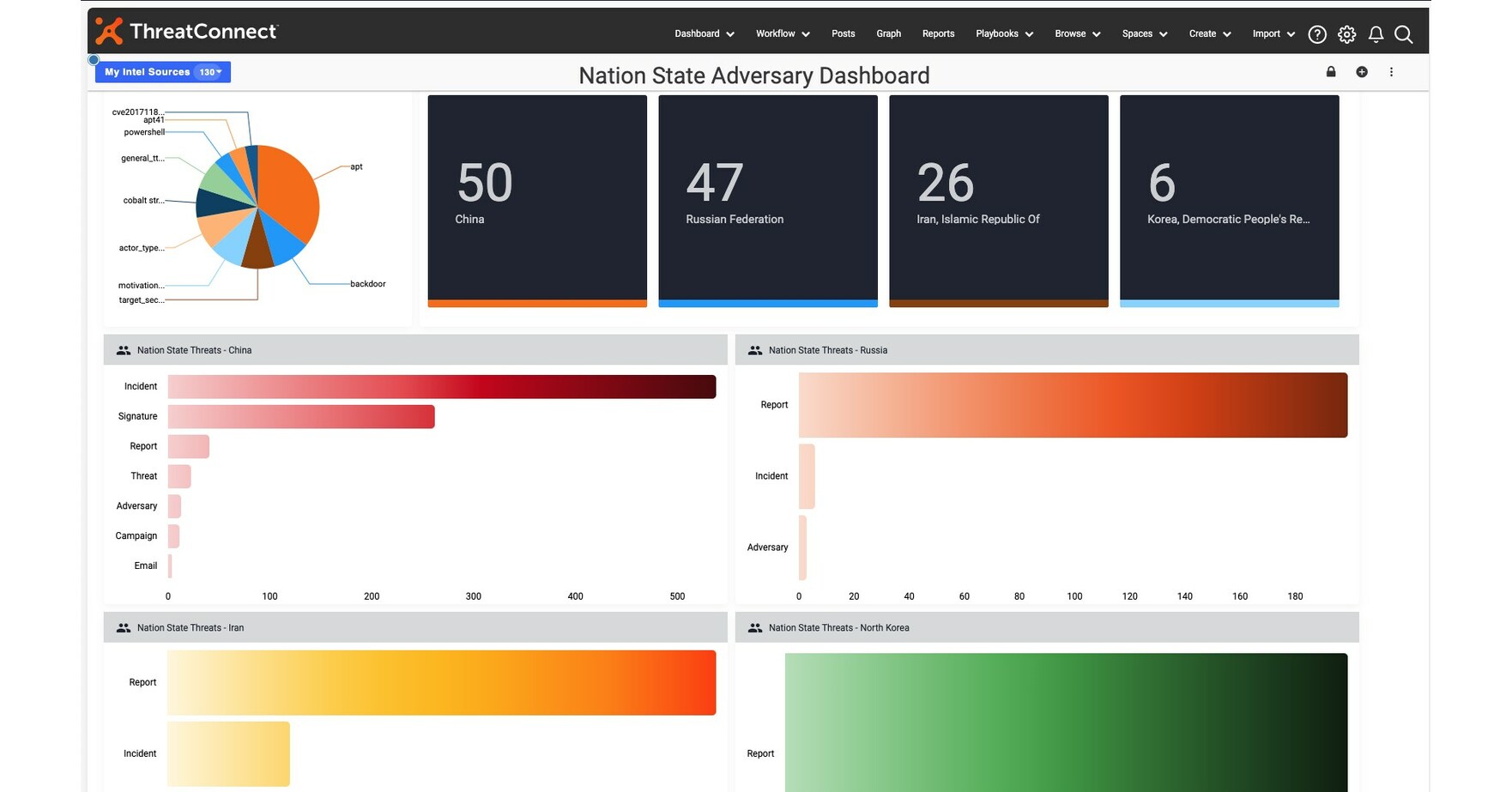 ThreatConnect Extends Industry Leading Threat Intelligence Platform to ...