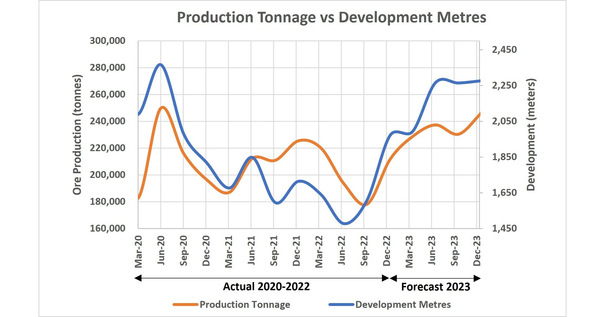 SUPERIOR GOLD REPORTS FOURTH QUARTER AND FULL-YEAR 2022 PRODUCTION AND ...