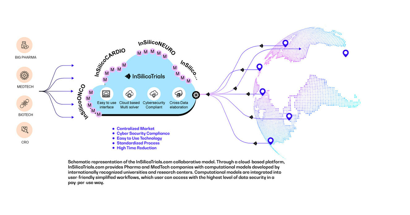 InSilicoTrials' research paper published in the Special Issue "Modeling for Advancing Regulatory ...