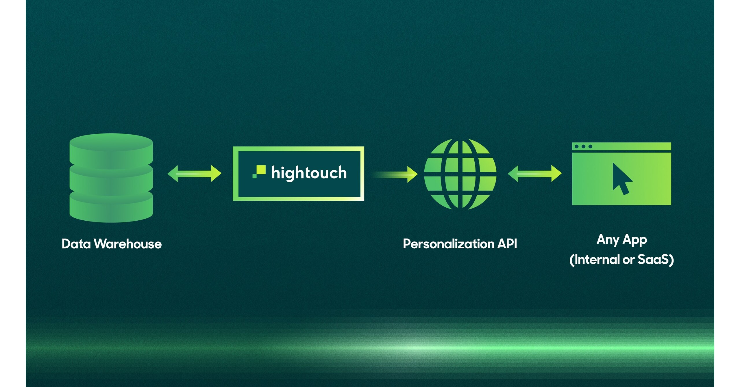 Hightouch Unveils Personalization API, Combining the Analytical Power ...