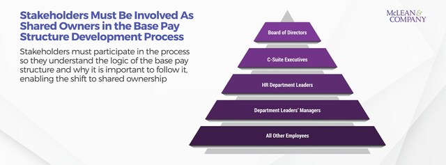 A Functional Base Pay Structure Is Critical To Managing Labor Costs An A Functional Base Pay Structure Is Critical To Managing Labor Costs An