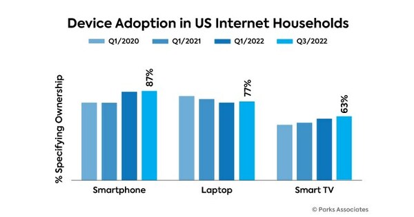 Parks Associates: Vision-Based Technology Can Help Improve the ...